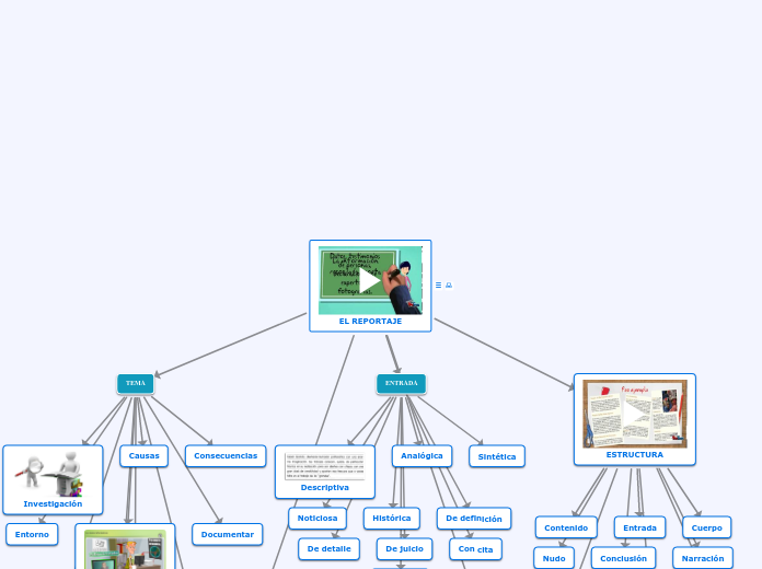 El reportaje - Concept Map